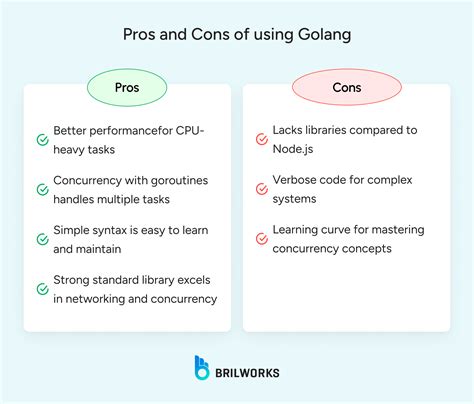 Golang Vs Node Js What CTOs Need To Know