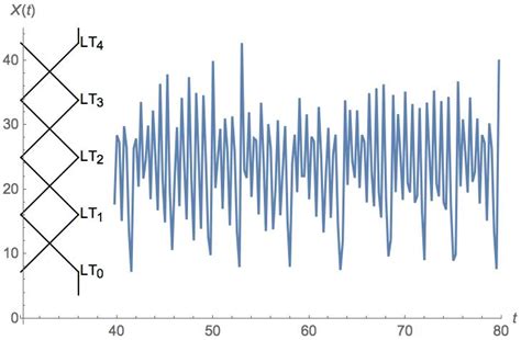 Time Series And Its Corresponding Linguistic Terms Download