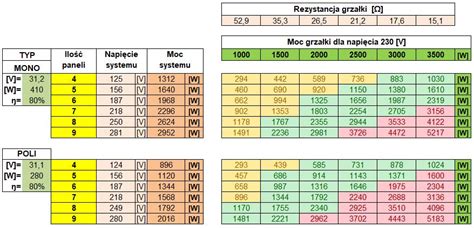 Zestaw Do Grzania Wody W Bojlerach ECO Solar Boost W MPPT XPV Mono K Sea