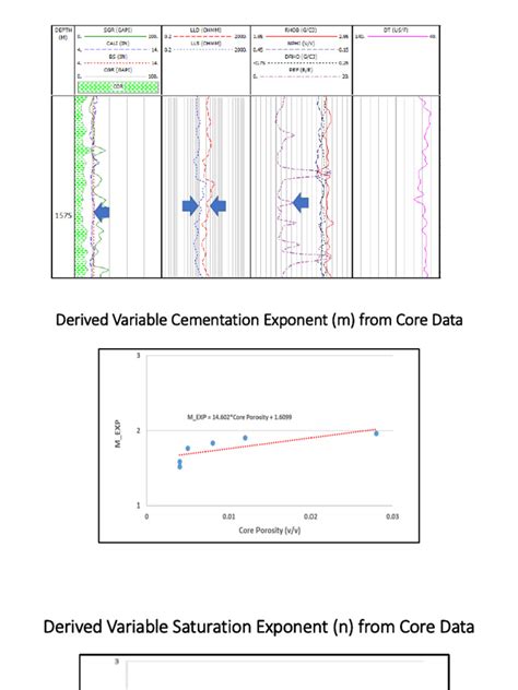 Fracture Identification From Openhole Logs Pdf