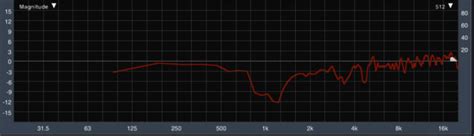 Fast Fourier Transform ในโปรแกรมวัดเสียง At Prosound