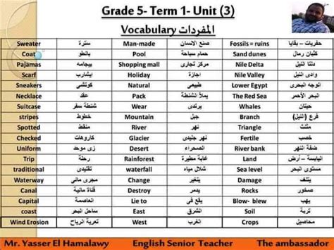 الوحدة الثالثة لغة إنجليزية للصف الخامس الابتدائي مدرس دوت كوم
