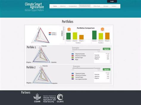 Climate Smart Agriculture Investment Prioritization Framework Pptx Agriculture Industries