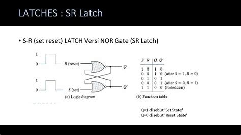 Rangkaian Logika Sekuensial Sinkron Synchronous Sequential Logic Chapter