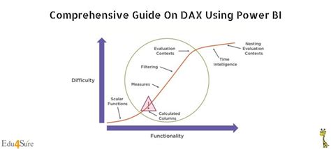 The Definitive Guide To DAX In Power BI Edu4Sure