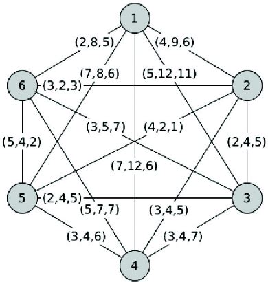 Figure From An Interactive Regret Based Genetic Algorithm For Solving