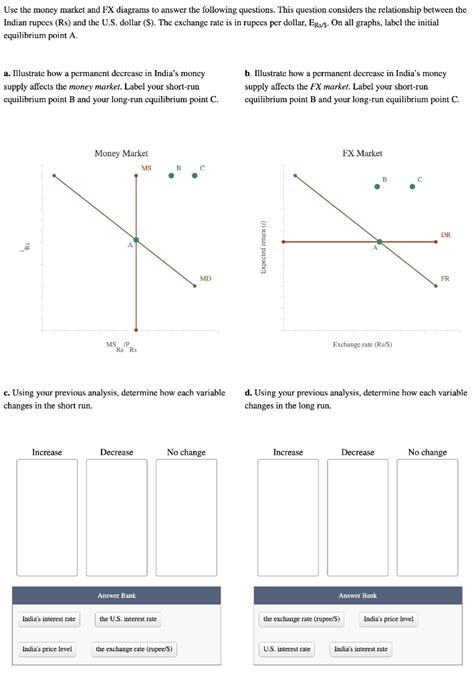 Solved Use The Money Market And Fx Diagrams To Answer The