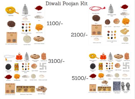 Buy Online Diwali Laxmi Pooja Samagri Packet Only Premium Items A