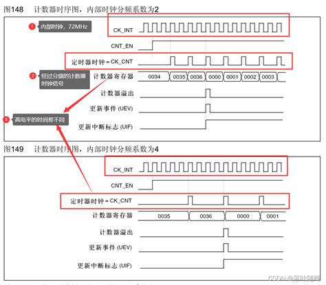 stm32学习笔记（3） tim基本定时器 tim clearitpendingbit csdn博客