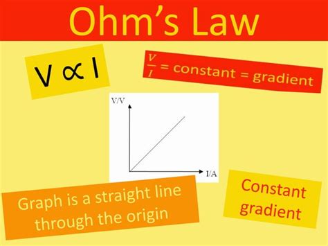 72 Relationship Between Electric Current And Potential Difference Pptx