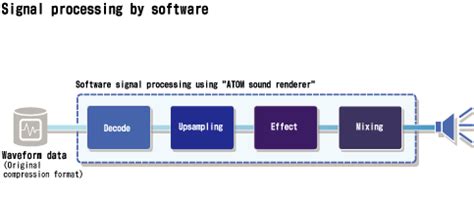 CRIWARE Unity Plugin Manual Atom Sound Renderer