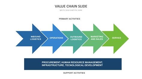 Editable Value Chain Template