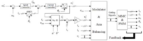 simulation block diagram download scientific diagram