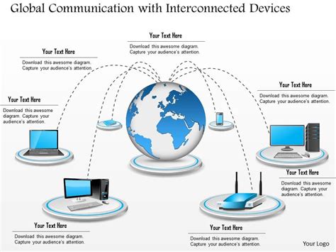 0814 global communication with interconnected devices connected to a