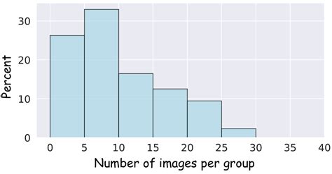 easyref omni generalized group image reference for diffusion models via multimodal llm · ai