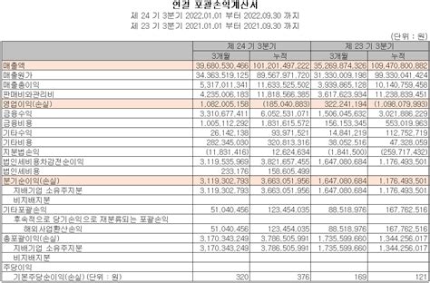 로보스타 주가 전망 및 실적 분석 2022년 3분기