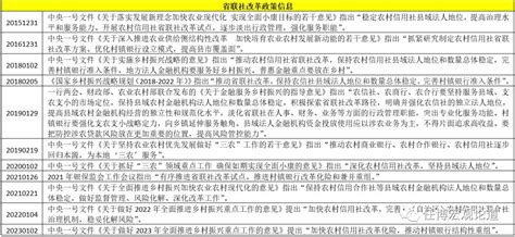 省联社改革加速，万亿级银行“批量生产” 未央网