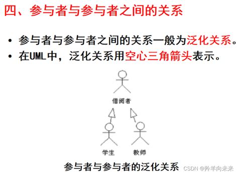 软件工程复习软件工程题库csdn Csdn博客