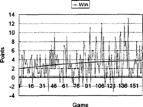 Figure 3 From Reinforcement Learning In Zero Sum Markov Games For Robot Soccer Systems