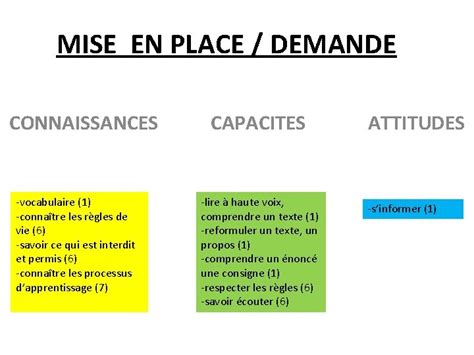 Le Socle Commun Des Competences En Arts Plastiques