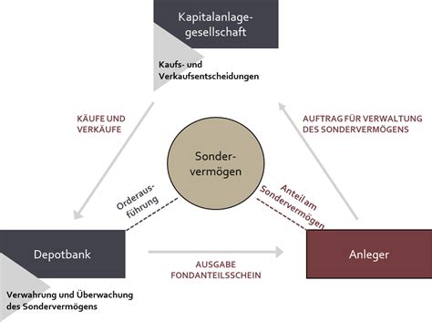 Was sind ETFs Leicht erklärt Warburg Navigator M M Warburg CO