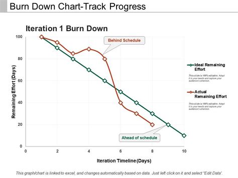 Burn Down Chart Track Progress Presentation PowerPoint Diagrams PPT Sample Presentations