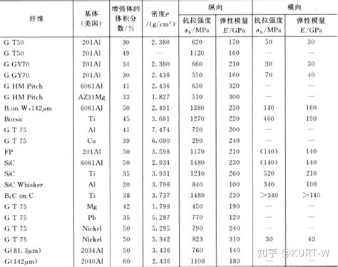 金属基复合材料MMCs材料介绍及应用转载 知乎