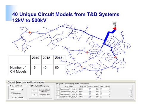 Power Quality Monitoring And Analytics For Transmission And Distribution Systems Power Quality Blog