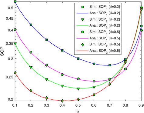 Sop Versus Time Switching Ratio Download Scientific Diagram