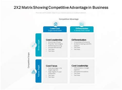 2x2 Matrix Slide Team