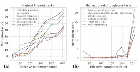 An Interview With Chatgpt Using Ai To Understand Ai Chaire Lexum En