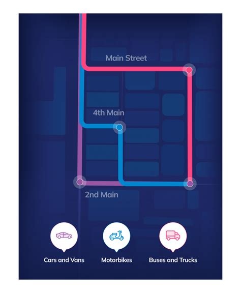 Complete Guide To Distance Matrix Api