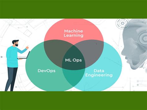 Integrating Machine Learning Code Into Kubeflow Pipeline Upwork
