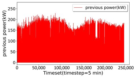 An Effective Hybrid Symbolic Regressiondeep Multilayer Perceptron Technique For Pv Power