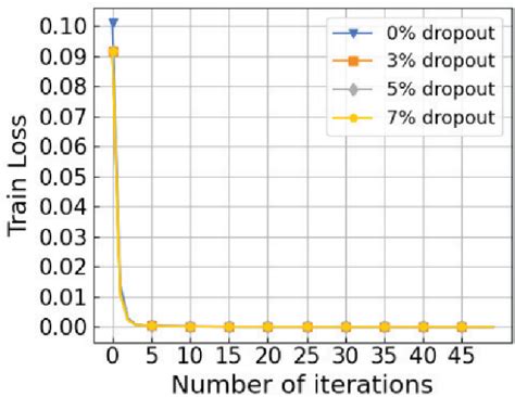 Figure 4 From Privacy Preserving And Verifiable Decentralized Federated