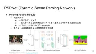 Dl Pyramid Stereo Matching Network Ppt