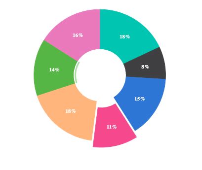 Reactjs Doughnut With Different Arcs Stack Overflow