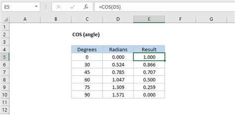 Excel Cos Function Alphacodingskills