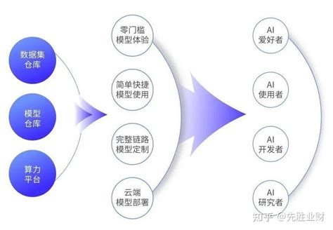Maas模型即服务 企业管理软件的下一站？ 知乎