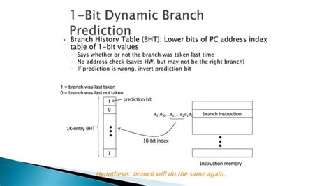 Control Hazards MIPS Pipeline Pptx