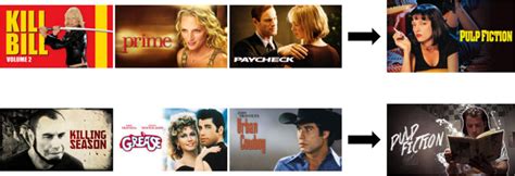 Netflix Targets Different Film Artworks To Suit Users Viewing Habits