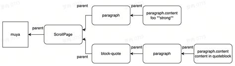 Muya Issue Jocs Jocs Github Io Github