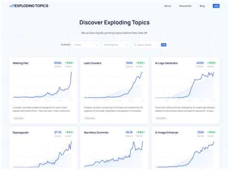 Exploding Topics Your Guide To Trends