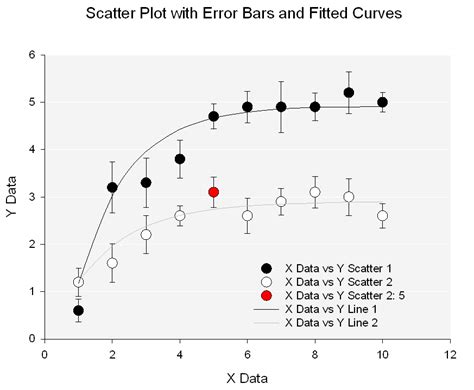Sigmaplot Update 14 Systat Software Inc Story Pressebox