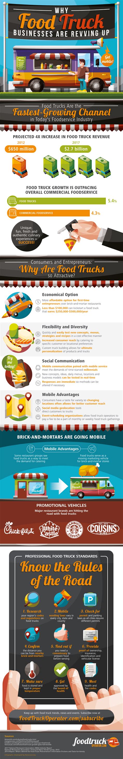 Why Food Truck Businesses Are Revving Up Infographic Entrepreneur