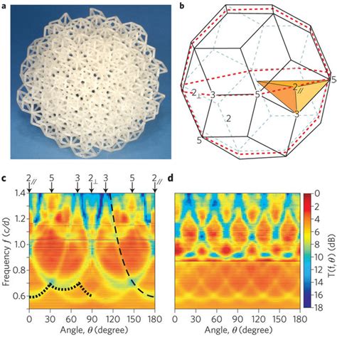Non Resonant 1d Fibonacci Quasicrystalline Structurea Schematic Of A