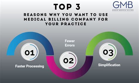3 Reasons Why You Want To Use Medical Billing Company For Your Practice