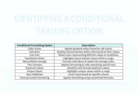 Identifying A Conditional Trading Option Excel Template Free Download