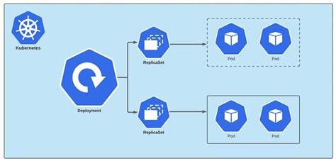 Allow Access To Azure App Service Only From Azure Front Door By Omar