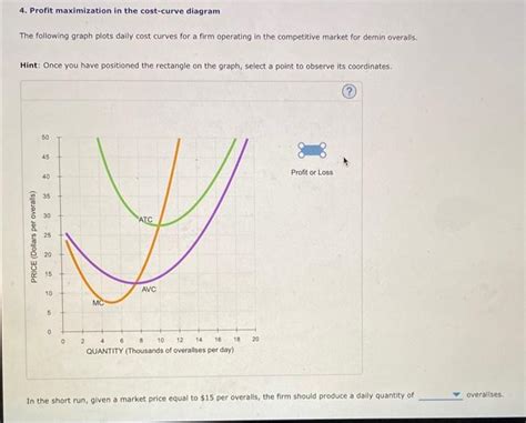 Solved 4 Profit Maximization In The Cost Curve Diagram The